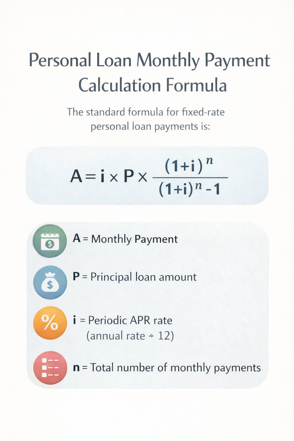 Personal Loan Calculator - Spinzel